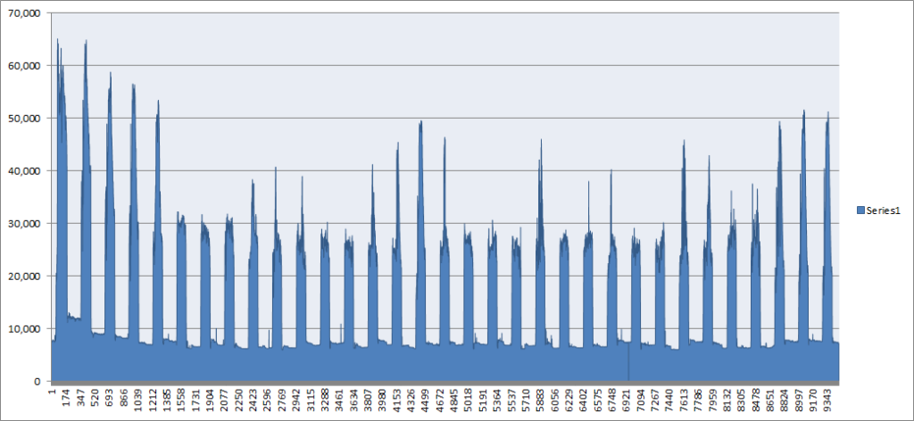RPi image processing – CloudACM