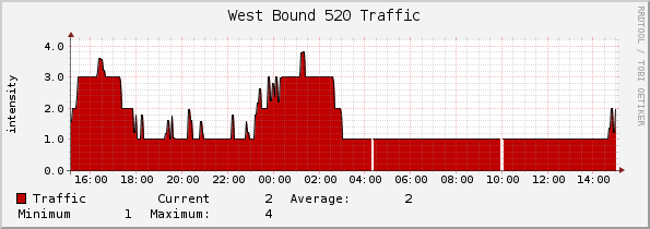 RPi image processing – CloudACM