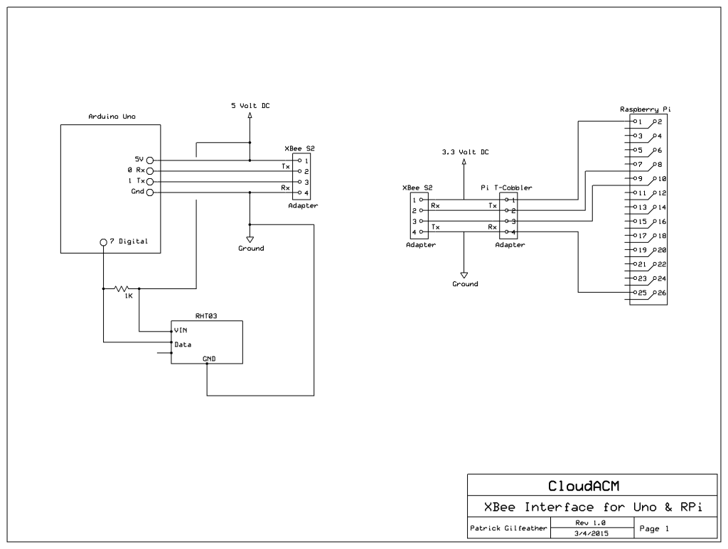 XBee, Arduino, and RPi – CloudACM