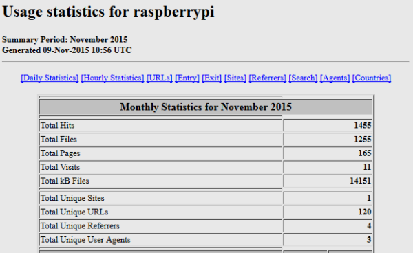 Setting up Webalizer log file analysis – CloudACM