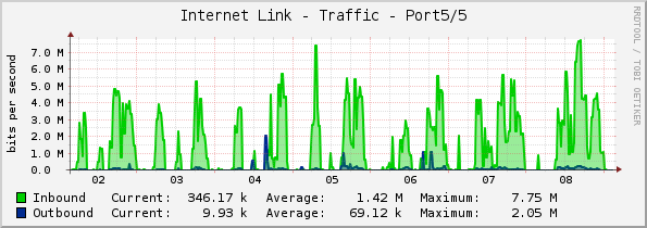 Cacti Custom Graphing Features – CloudACM
