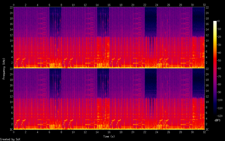 Spectrograms with FFMpeg – CloudACM