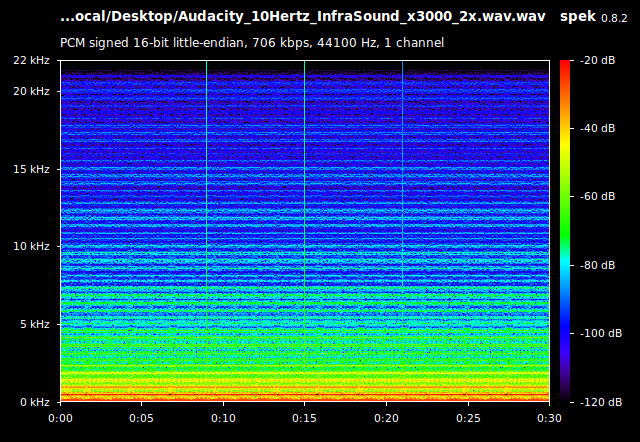 Infrasound processing with SoX – CloudACM
