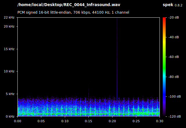Infrasound processing with SoX – CloudACM