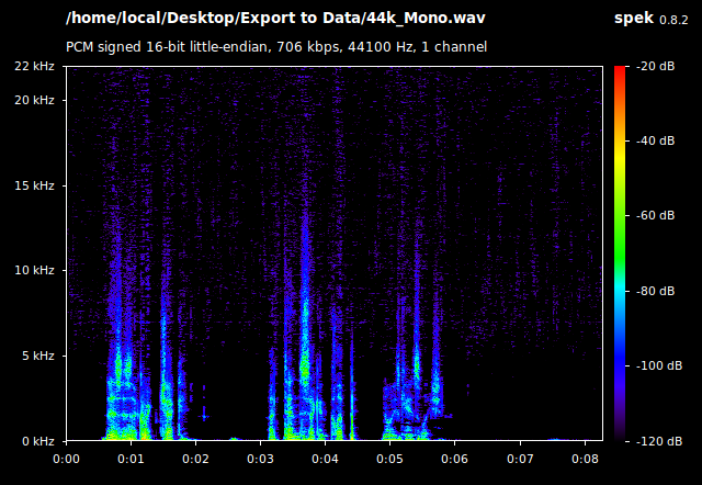 Sonic data analysis with SoX – CloudACM