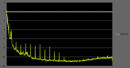 Noise Cancelled Microphone with SoX – CloudACM