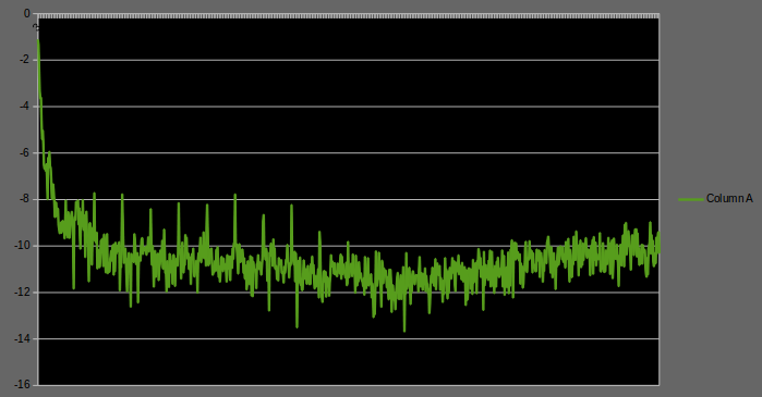 Noise Cancelled Microphone with SoX – CloudACM