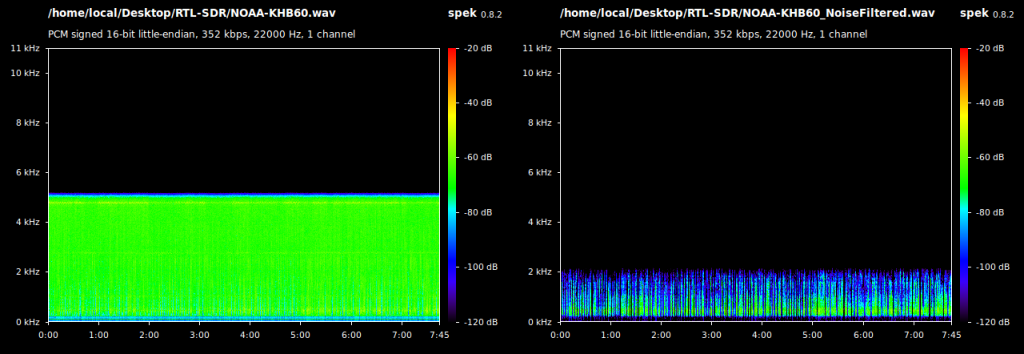 RTL-SDR Radio Scanner – CloudACM