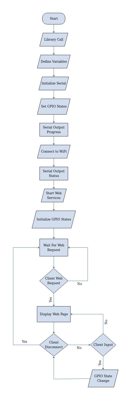 CO Detector Hack – Part 7 – CloudACM