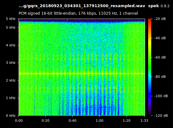 Capturing NOAA Satellite Images with SDR – CloudACM