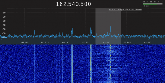 SDR Antenna – CloudACM