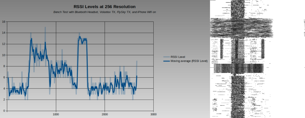 RSSI Interference – CloudACM